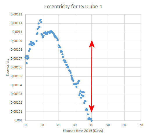 An illustrated status report – The MIniature Student saTellite